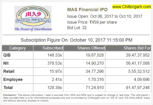Mas financial share price store