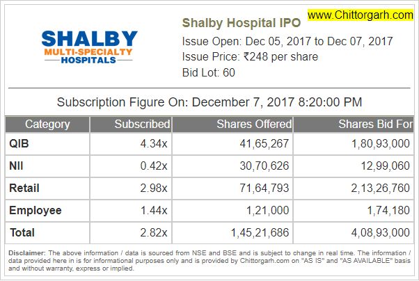 Shalby Hospital Logo Shalby Hospitals – Global Leadership Position