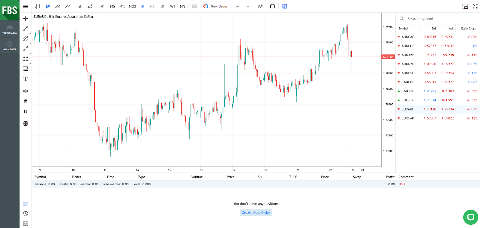 FBS Broker Trading Platform