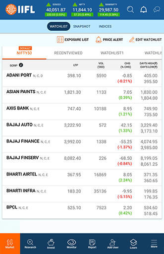 IIFL Franchise, Sub broker - Review, Details, and Process