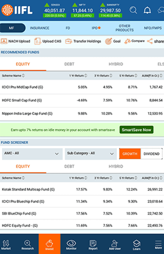 IIFL Franchise, Sub broker - Review, Details, and Process