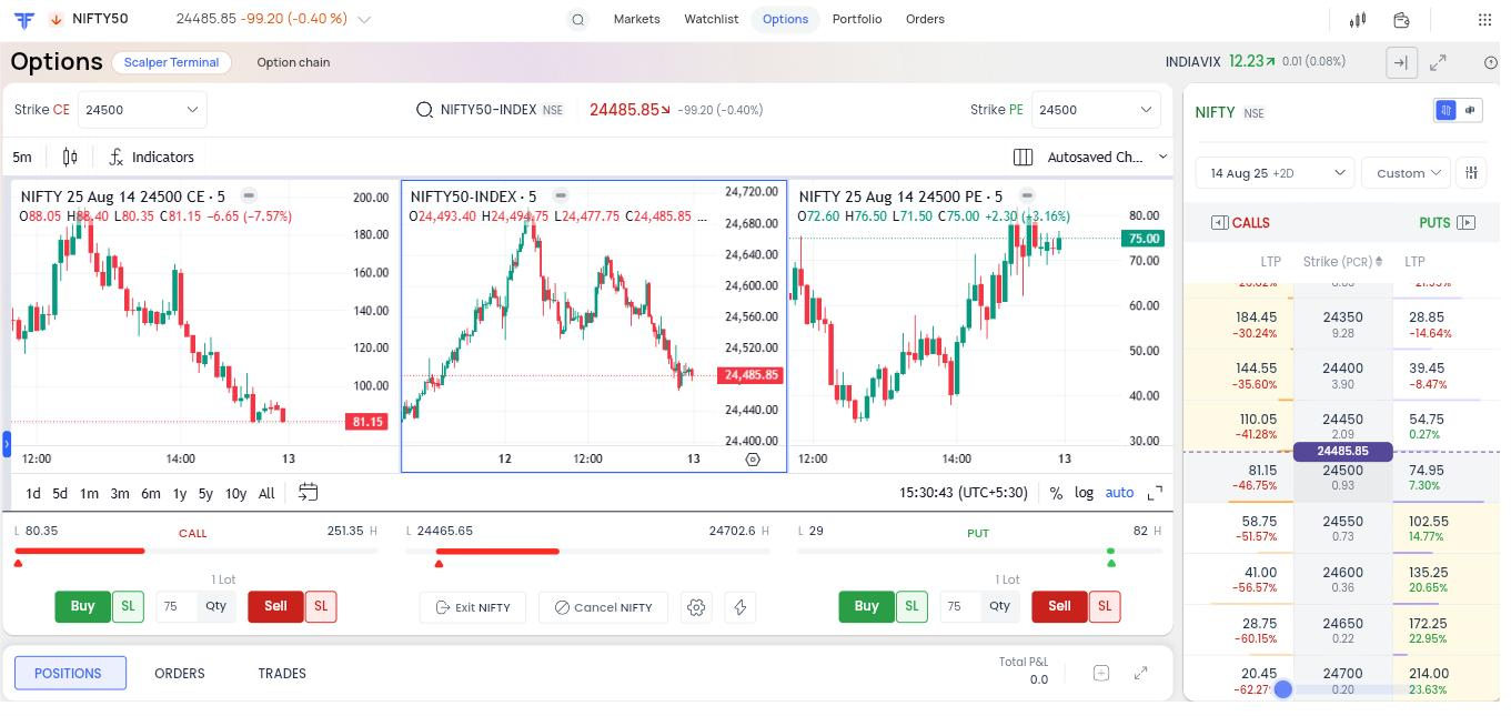 Which is the Best Option Scalping Terminal in India? A Feature-by ...