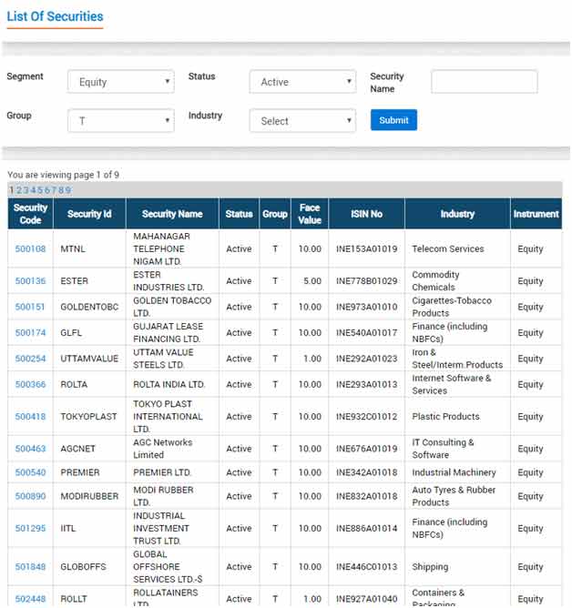 T Group stocks explained (T to T segment list BSE and NSE)