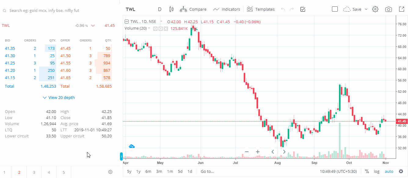 Zerodha Market Depth Explained with Examples Zerodha Market Depth Explained with Examples