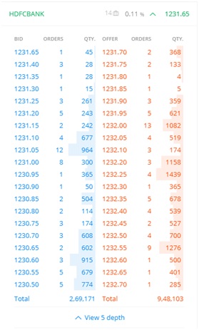 How to get 20 market depth in Zerodha?