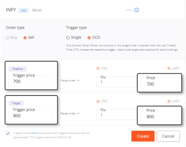 Zerodha GTT orders explained - Limits, Margin, Validity, GTC