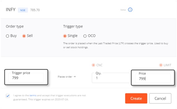 Zerodha GTT orders explained - Limits, Margin, Validity, GTC