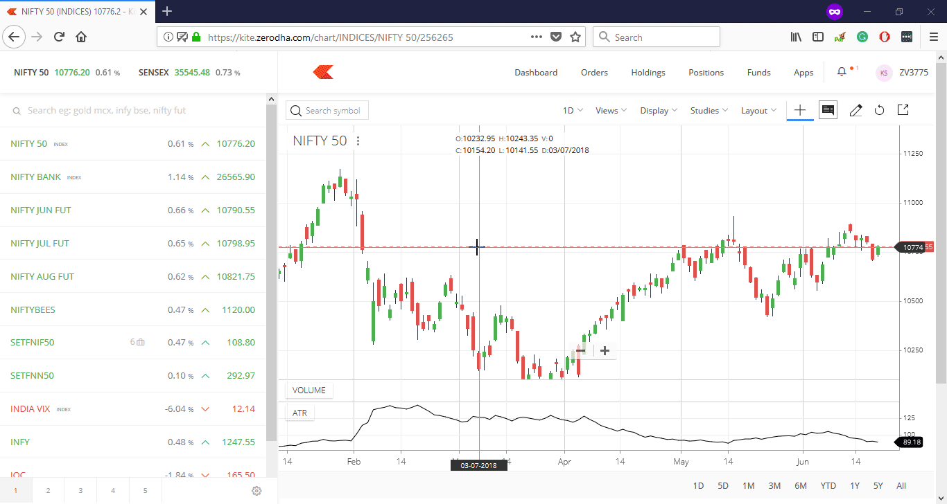 Zerodha Market Depth Explained with Examples Zerodha Market Depth Explained with Examples